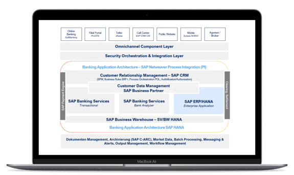 SAP Banking Solutions - Axxiome